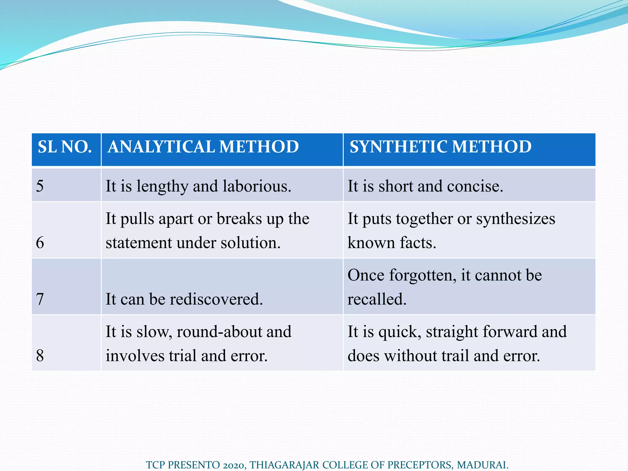 DIFFERENTIATION BETWEEN ANALYTICAL METHOD AND SYNTHETIC METHOD OF TEACHING USING SUITABLE ...