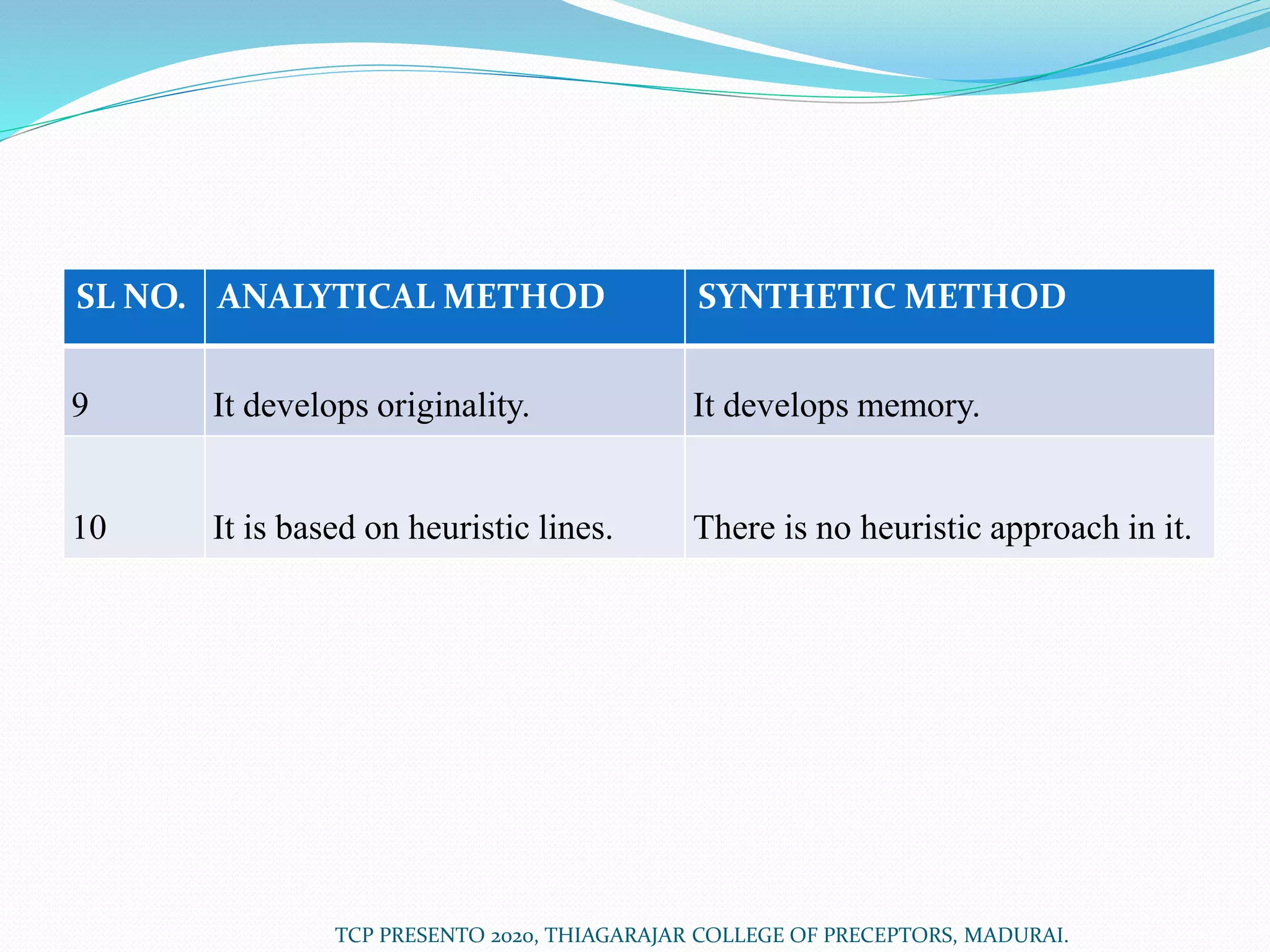 DIFFERENTIATION BETWEEN ANALYTICAL METHOD AND SYNTHETIC METHOD OF TEACHING USING SUITABLE ...