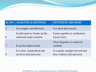 DIFFERENTIATION BETWEEN ANALYTICAL METHOD AND SYNTHETIC METHOD OF TEACHING USING SUITABLE ...