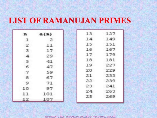 HISTORY OF RAMANUJAN | PPTX
