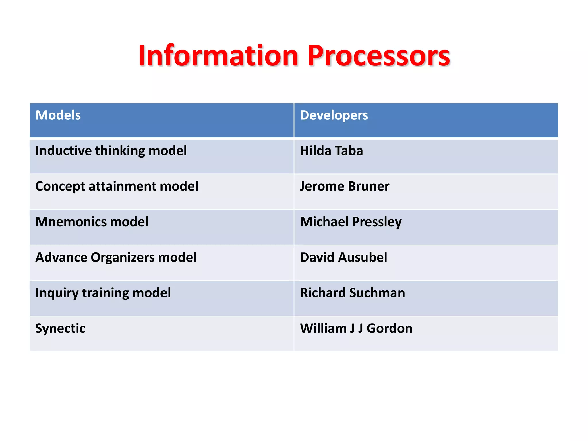 Pedagogy of science | PPTX
