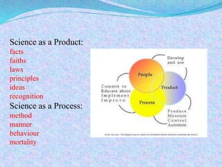 Pedagogy of science | PPTX