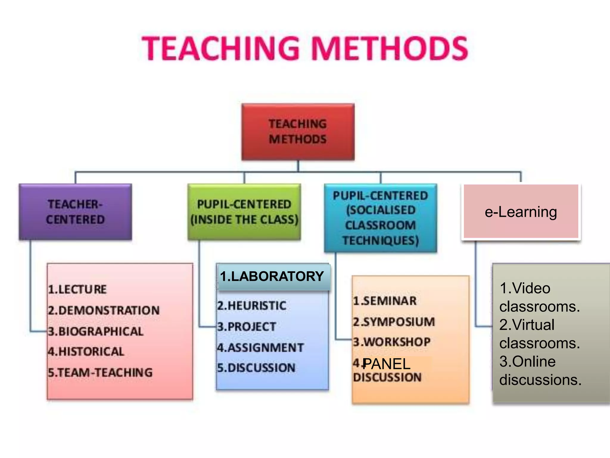PEDAGOGY OF SCIENCE.pptx