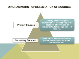 Module 12: Pedagogy of Social Sciences (Upper Primary Stage) | PPTX