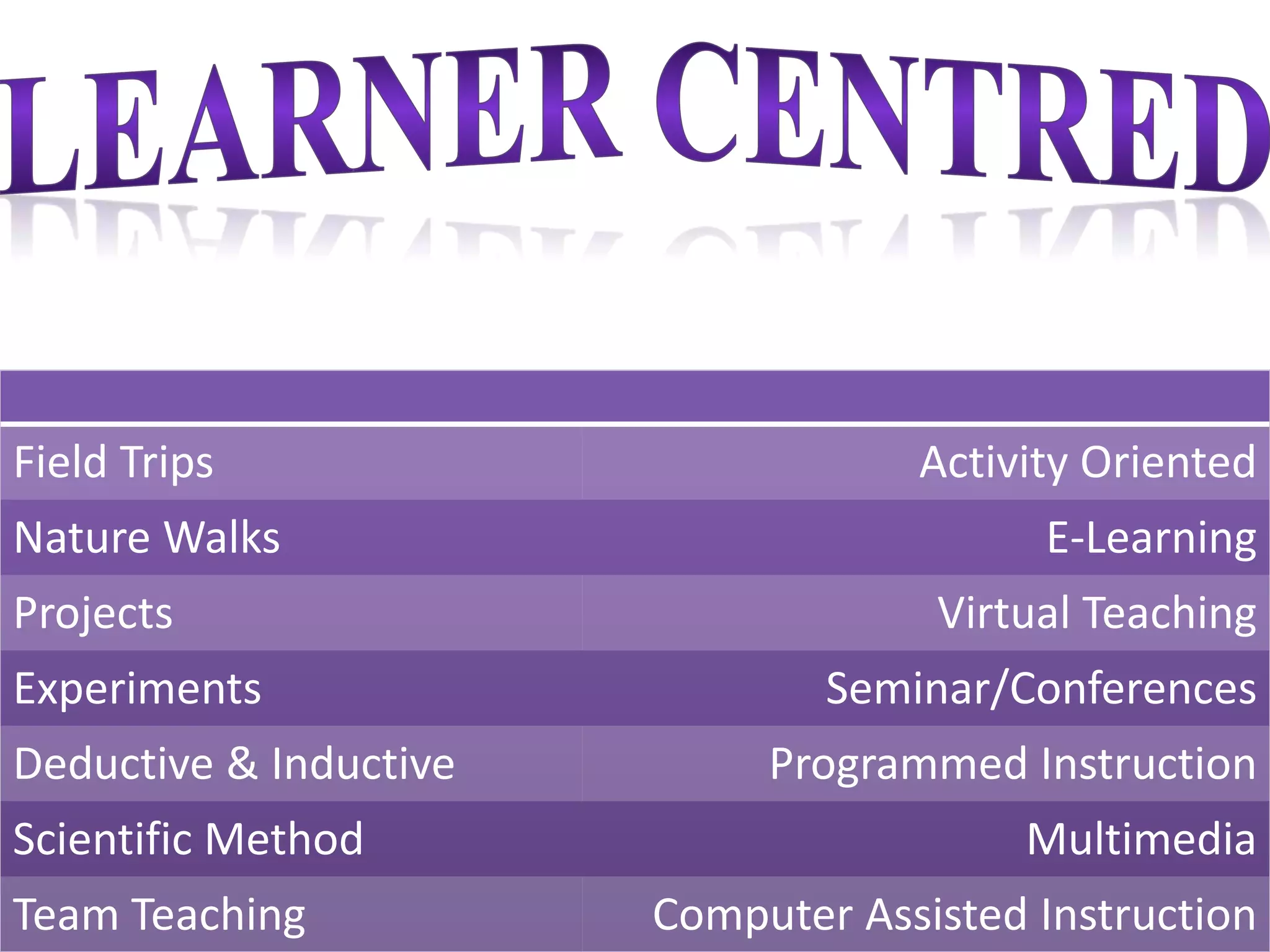 Pedagogy of teaching | PPTX