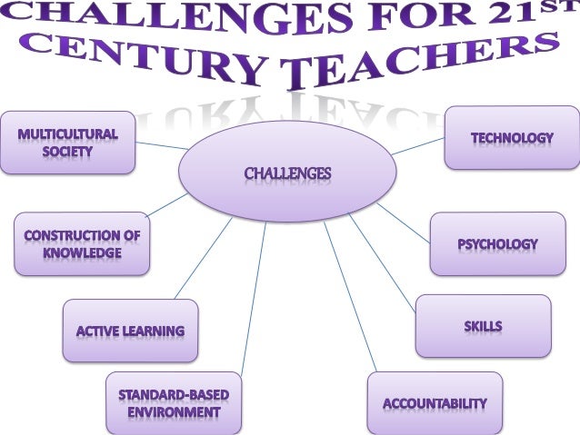 Pedagogy of teaching