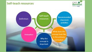 Approaches to teaching primary computing | PPT