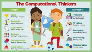 Approaches to teaching primary computing | PPT