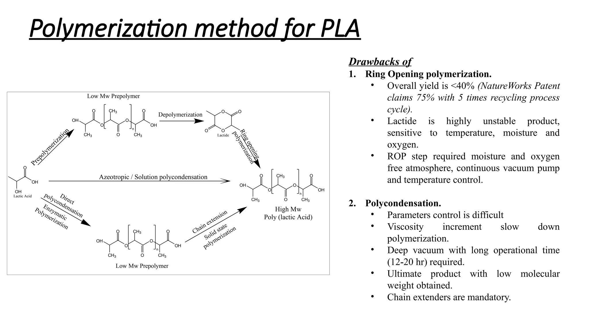 Synthesis of polylactic acid by Harsh Desai.pptx