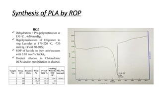 Synthesis of polylactic acid by Harsh Desai.pptx