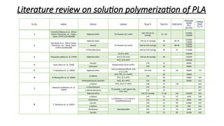 Synthesis of polylactic acid by Harsh Desai.pptx