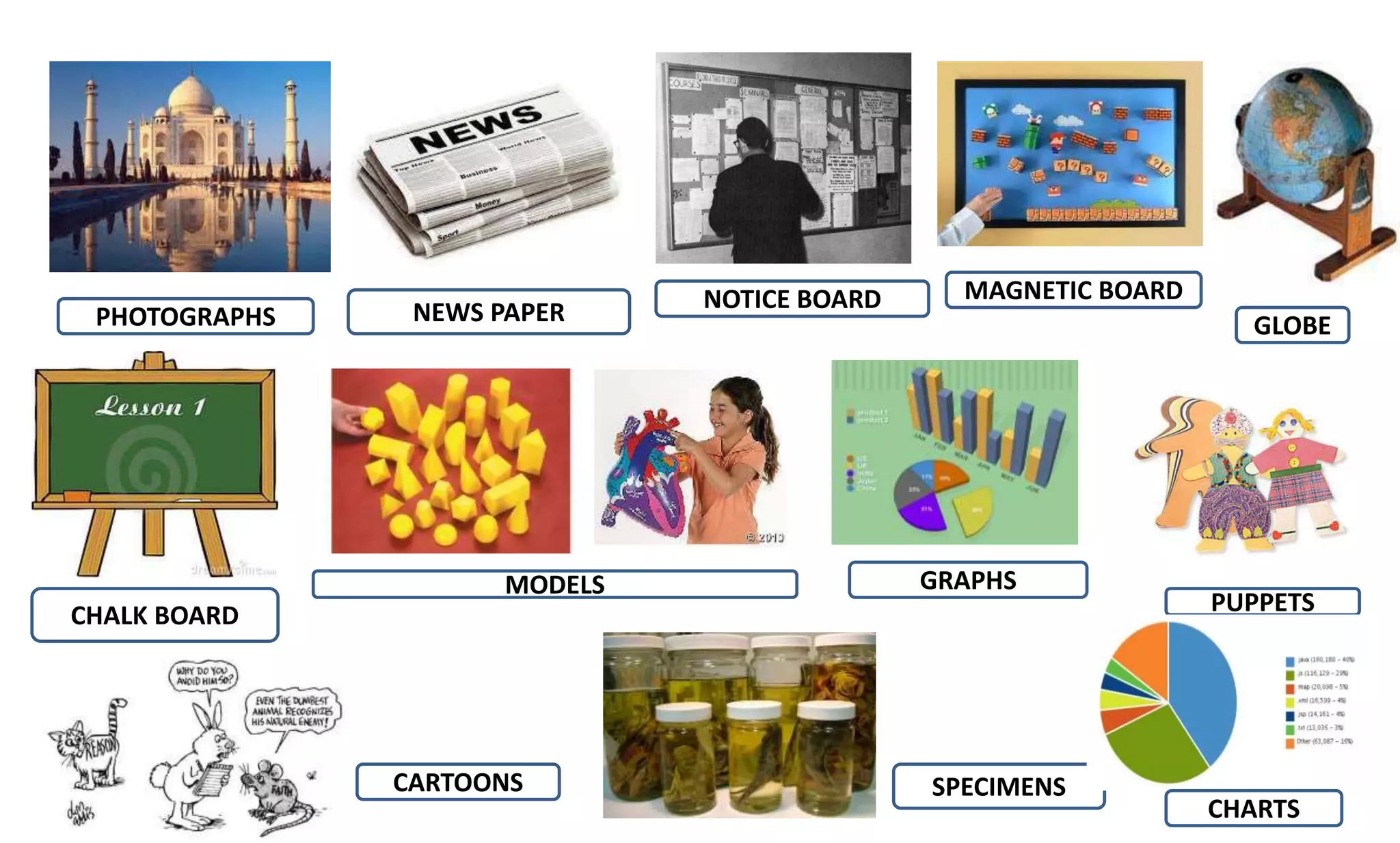 TYPES AND PRINCIPLE OF TEACHING AIDS(PEDAGOGY) | PPT
