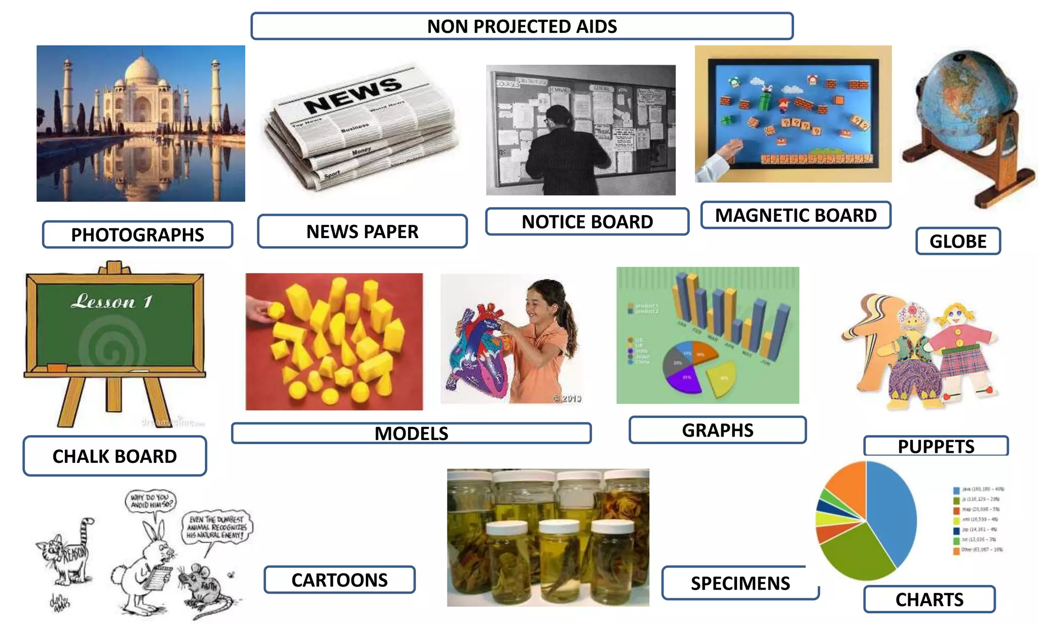 TYPES AND PRINCIPLE OF TEACHING AIDS(PEDAGOGY) | PPT