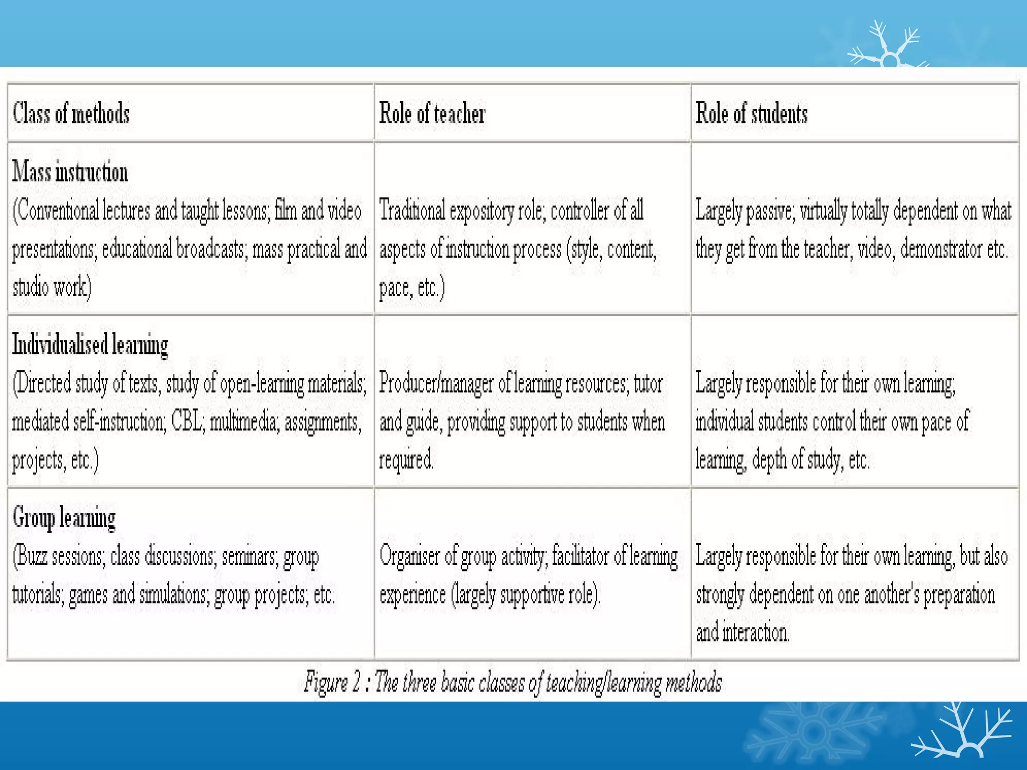 Pedagogy(teaching and learning methods in patient education) | PPT