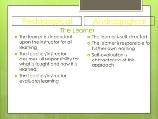 Pedagogy vs Andragogy | PPTX