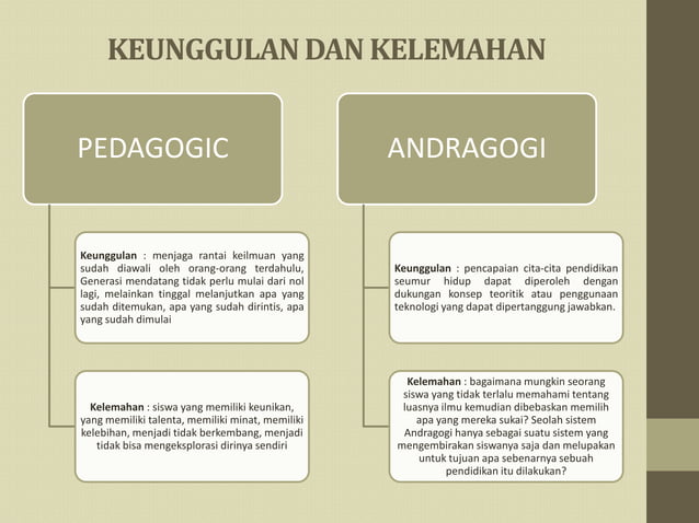 Pedagogy vs andragogy presentation | PPTX