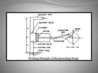 Pedal operated reciprocating pump | PPTX | Chemistry | Science