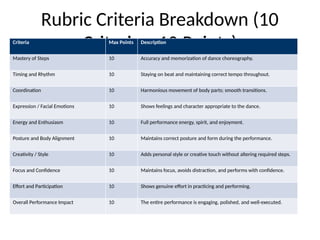 PE_Dance_Rubric_Individual_100pts.pptxxx | PPTX