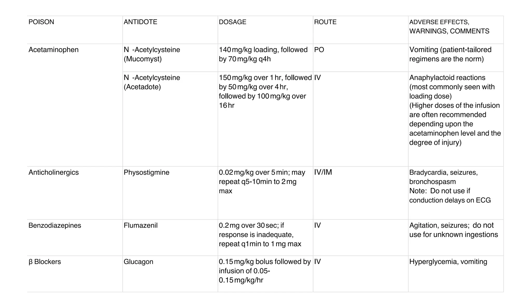 Pediatric poisoning- educational for medical students and professors. | PDF