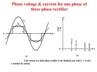 Three Phase Rectifier By Vivek Ahlawat | PPSX | Physics | Science