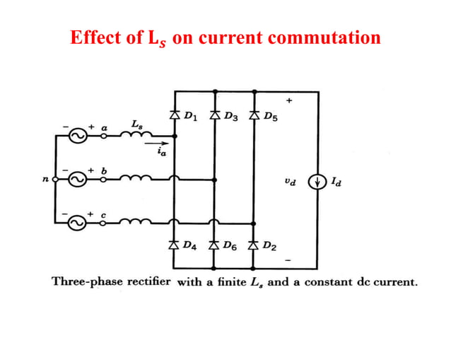 Three Phase Rectifier By Vivek Ahlawat | PPSX | Physics | Science