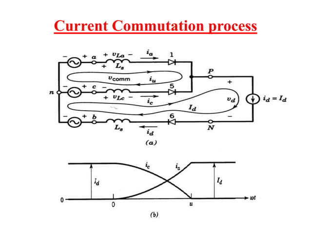 Three Phase Rectifier By Vivek Ahlawat | PPSX | Physics | Science