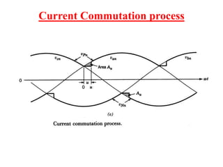 Three Phase Rectifier By Vivek Ahlawat | PPSX