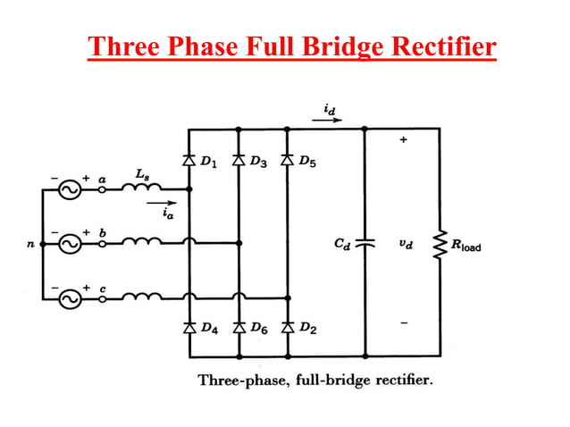 Three Phase Rectifier By Vivek Ahlawat | PPSX | Physics | Science