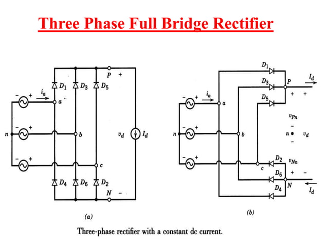 Three Phase Rectifier By Vivek Ahlawat | PPSX | Physics | Science