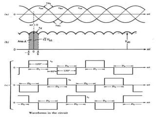 Three Phase Rectifier By Vivek Ahlawat | PPSX | Physics | Science