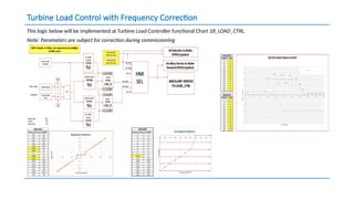 PEDC3-Control-Tuning-Presentation (1).pptx
