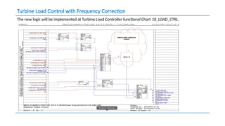 PEDC3-Control-Tuning-Presentation (1).pptx