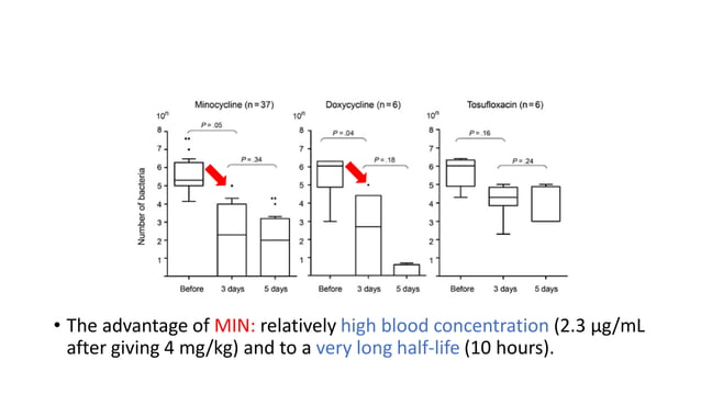 Antimicrobial therapy of macrolide-resistant Mycoplasma pneumoniae ...