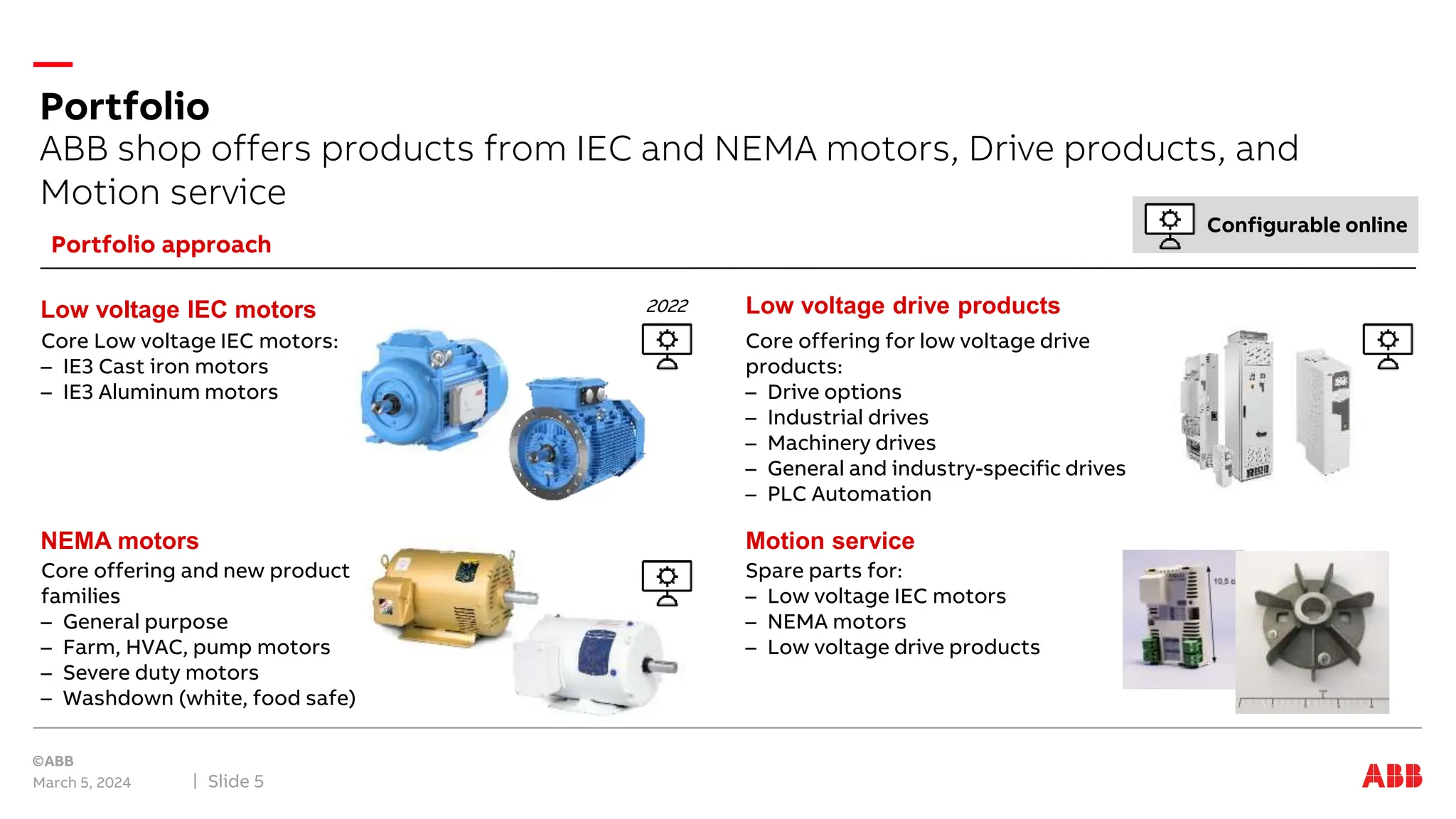 PED_Channel_Tools ABB Fresh Market .pptx