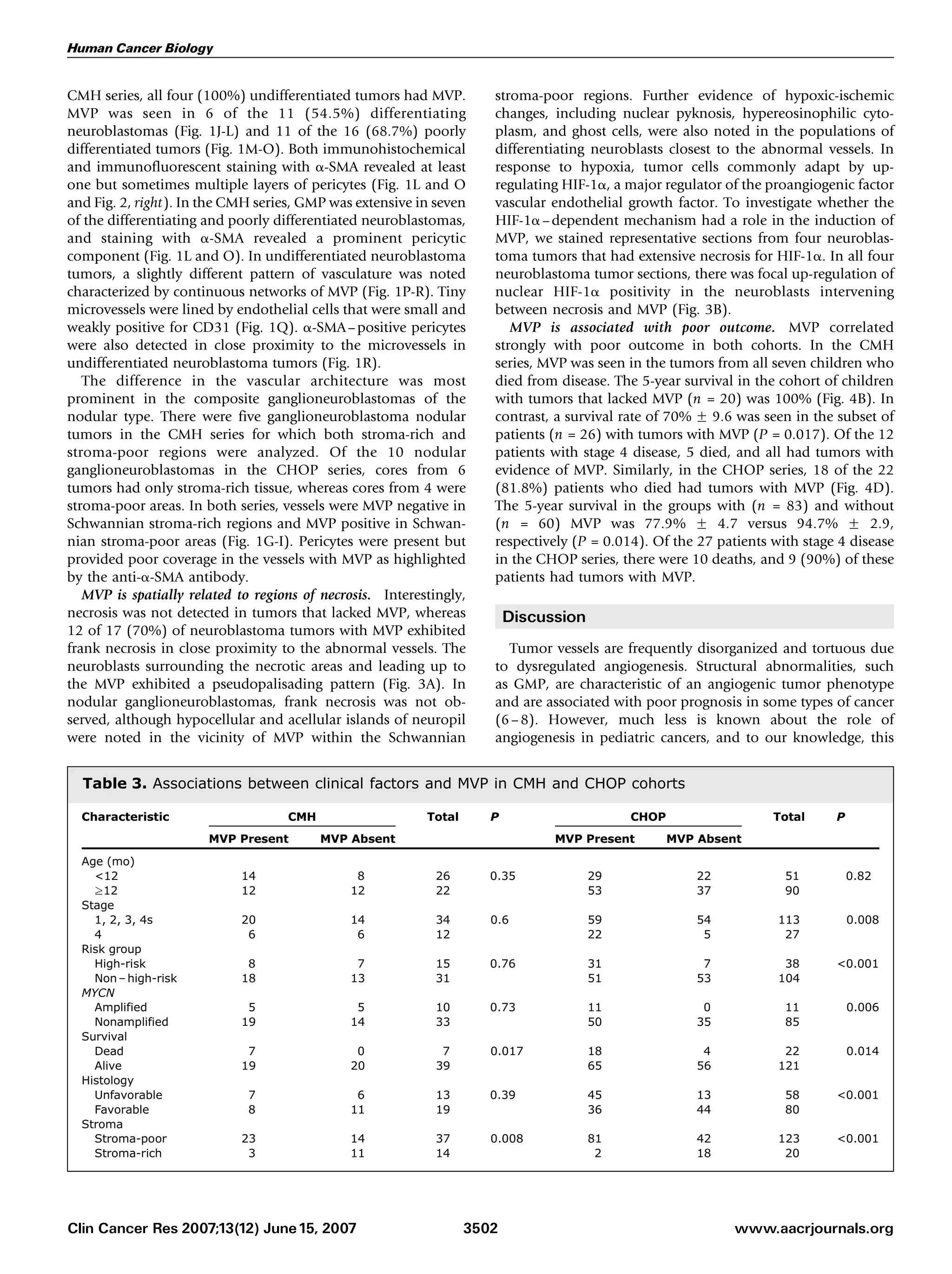 Peddinti, Zeine et al. Clinical Cancer Research 2007 | PDF | Blood Disorders | Diseases and ...