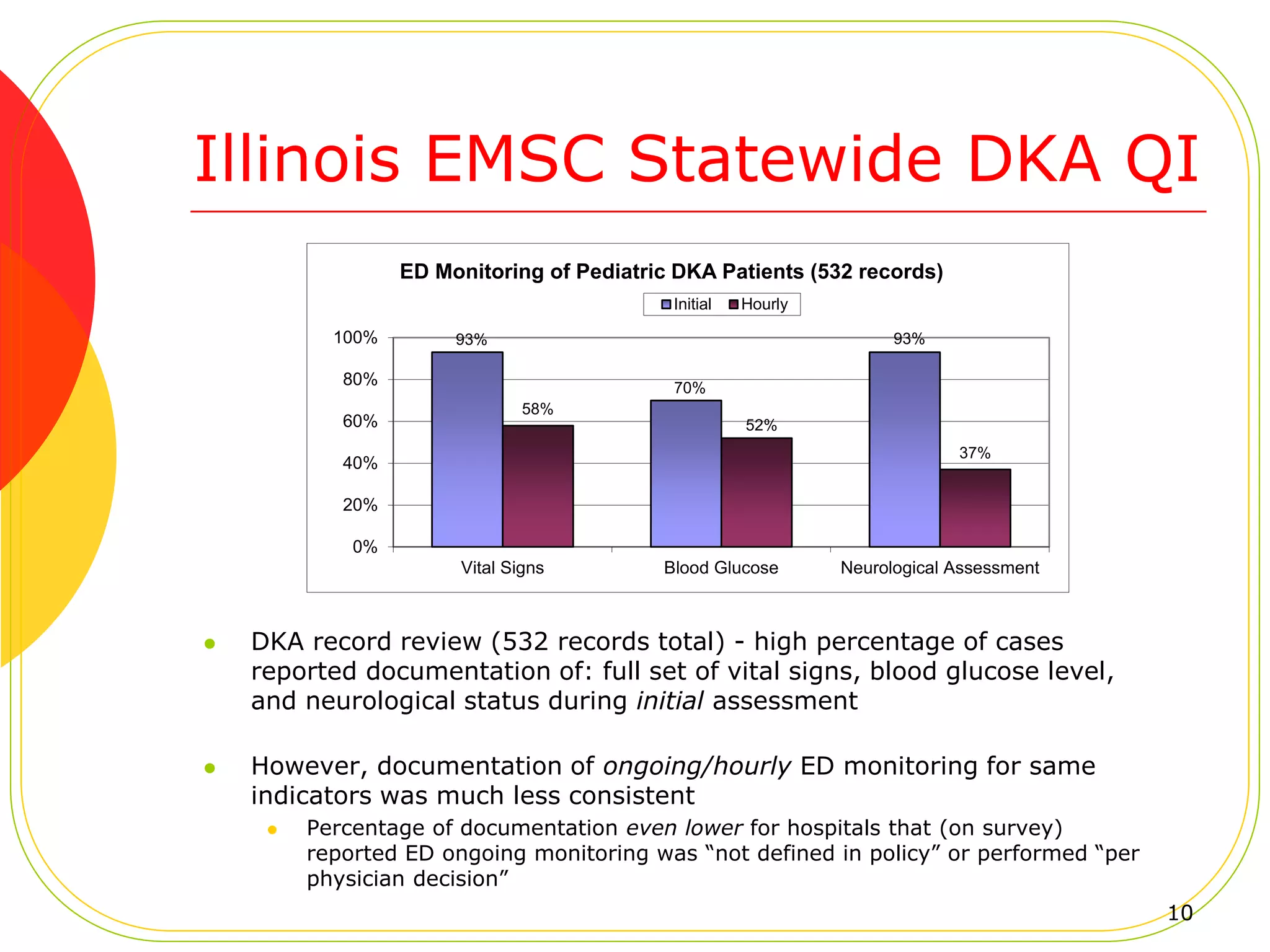 Pediatrics DKA slide set updated | PPT