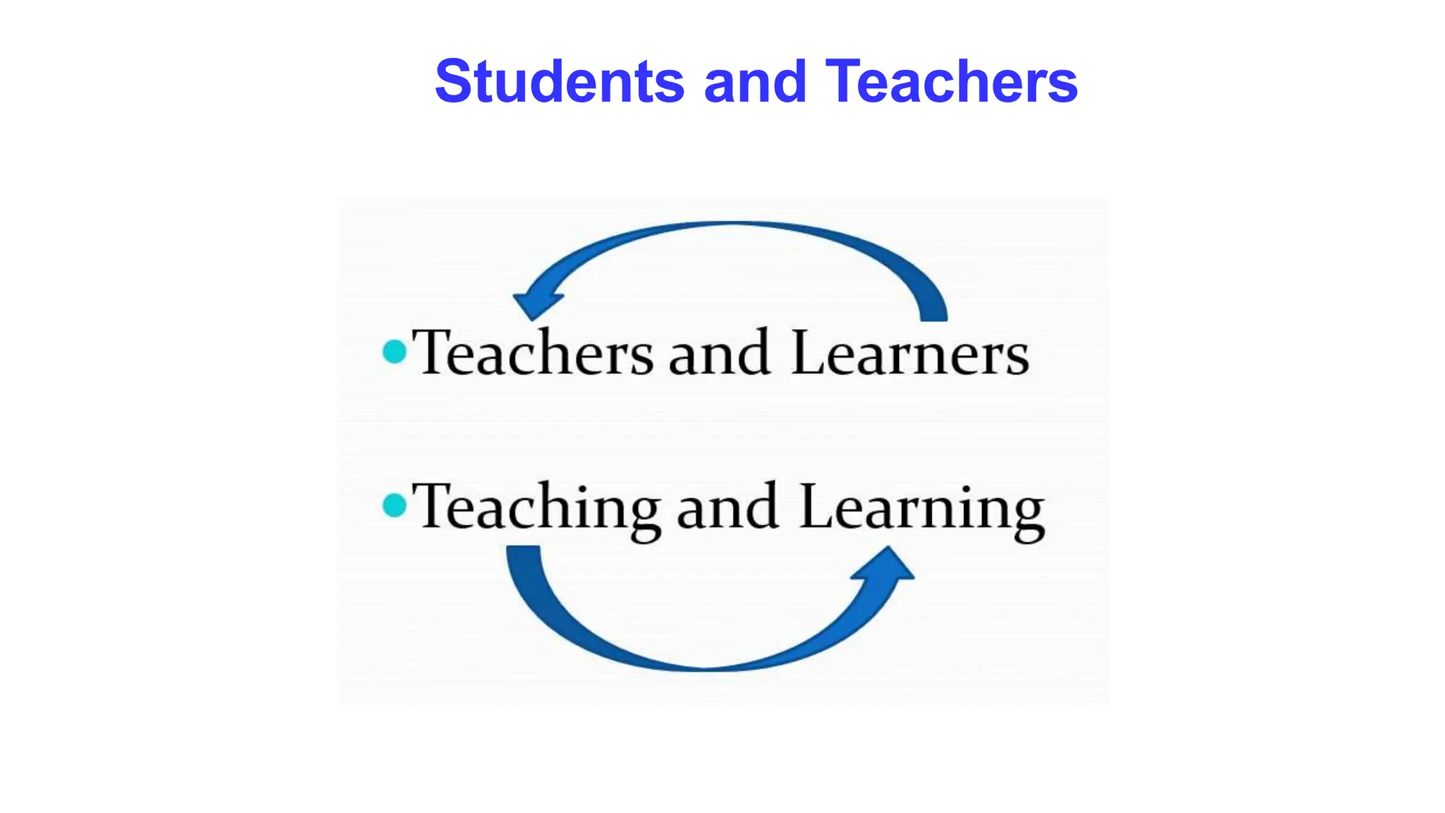 Teaching and learning process and pedagogical initiatives | PPTX