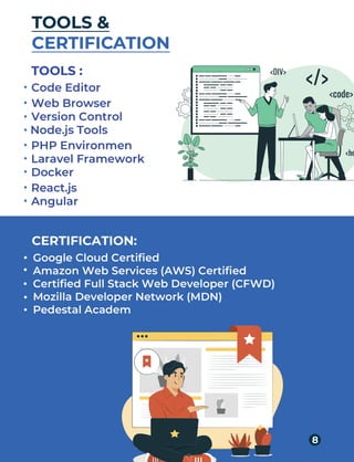 Full Stack web Developer Course in Jaipur | PDF | Web Development | Internet