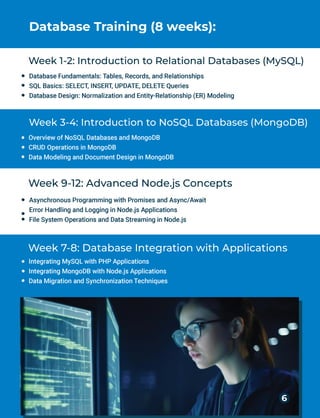 pedestal Techno world Full Stack Developer Course | PDF