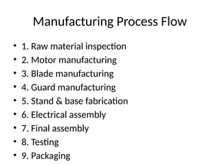 Pedestal_Fan_Manufacturing_Process-Slide.pptx