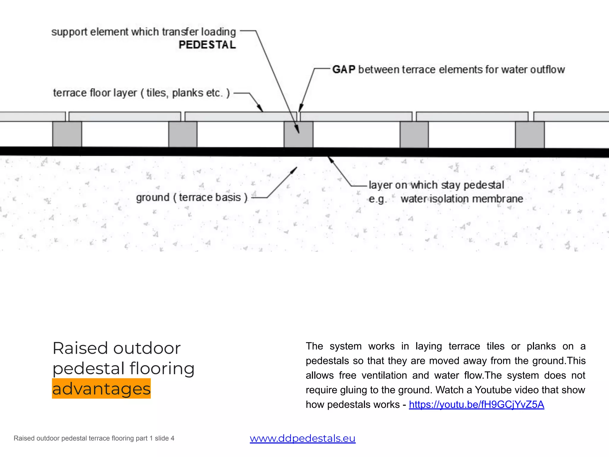 Pedestals for pavers, tiles and decking | PDF