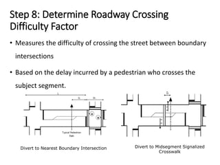 Performance evolution of urban streets for pedestrians | PPT