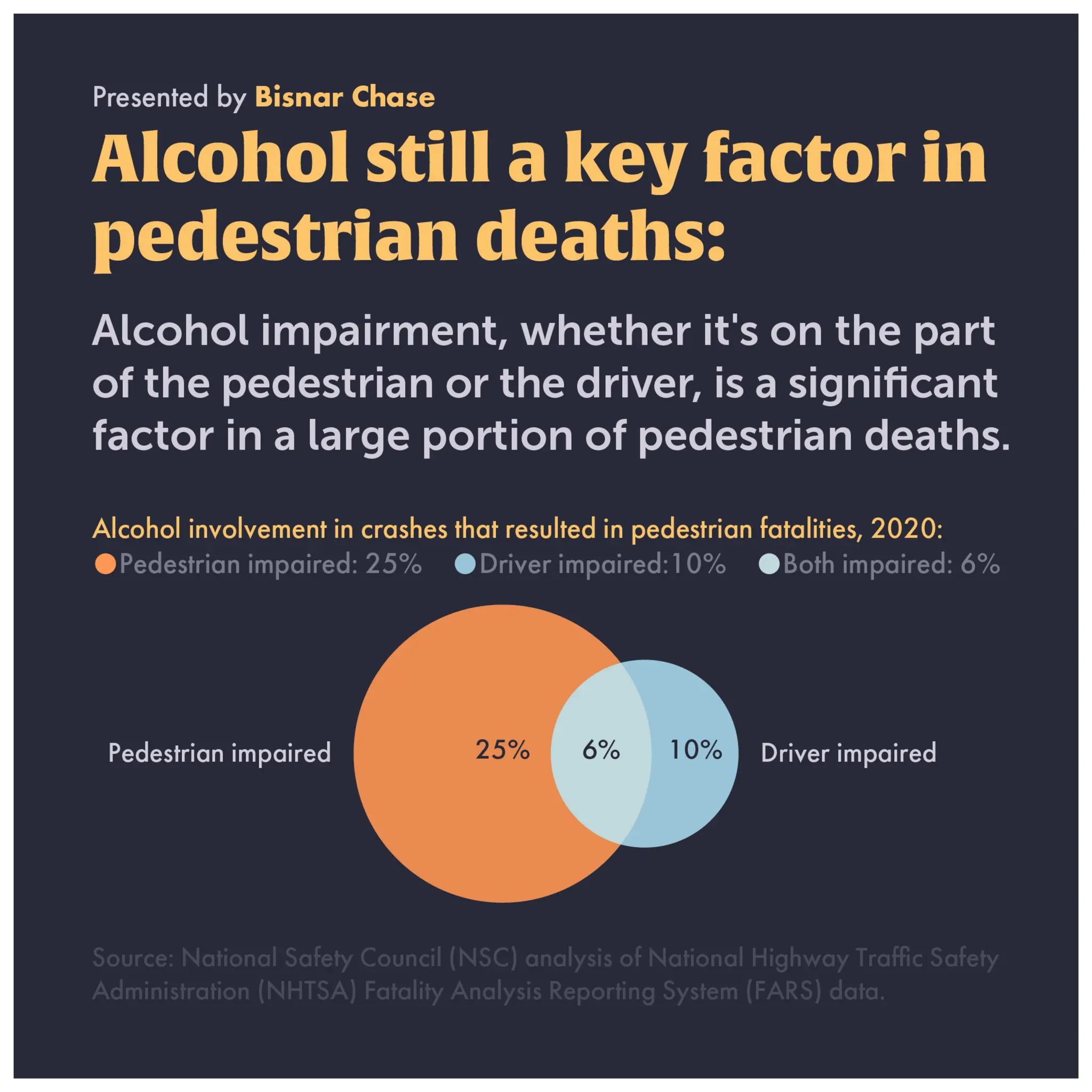 Alarming trend in road fatalities | PDF