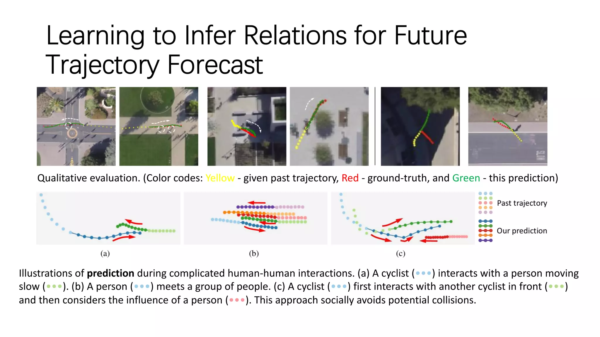 Pedestrian behavior/intention modeling for autonomous driving III | PPT ...