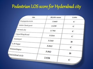 Pedestrian level of service for crosswalks at urban intersections | PPTX