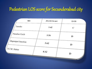 Pedestrian level of service for crosswalks at urban intersections | PPTX