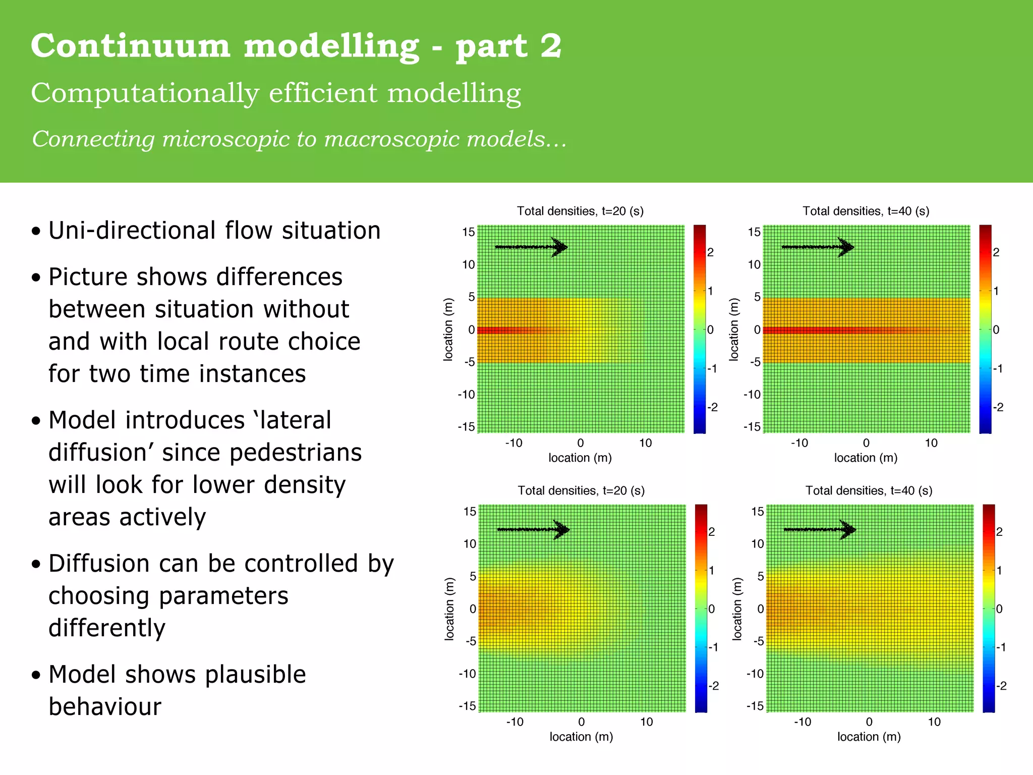 Pedestrian modelling | PDF