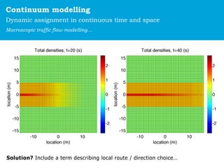 Pedestrian modelling | PDF