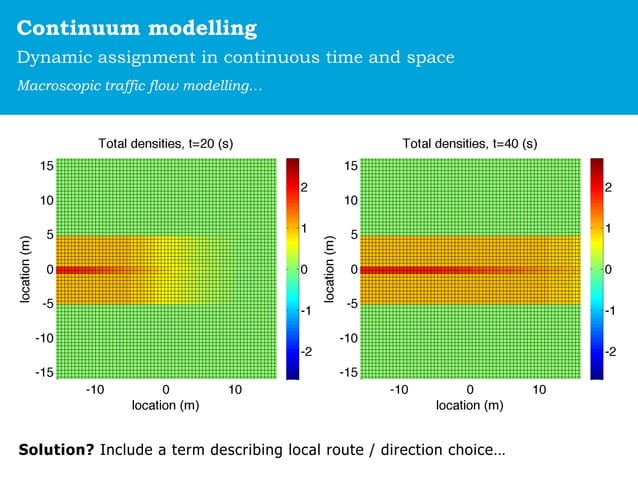 Pedestrian modelling | PDF