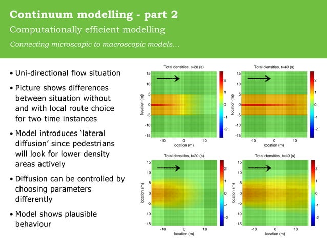 Pedestrian modelling | PDF